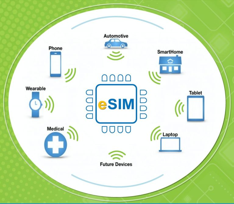 An eSIM – ethiotelecom